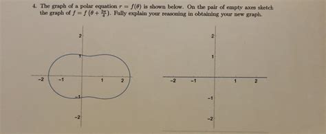 Solved The Graph Of A Polar Equation R F Is Shown Chegg