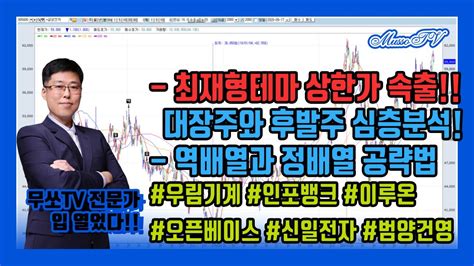 주식투자 210721 최재형 테마 상한가 속출 대장주와 후발주 분석우림기계 인포뱅크 이루온 오픈베이스 피피