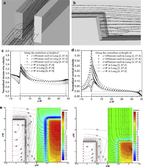 A 3d Streamline Near The Windward Entry In Long 3 474 B 3d