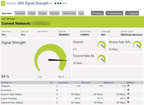 Best Wifi Analyzers For Windows Mobile Apps And Enterprise Network In 2020