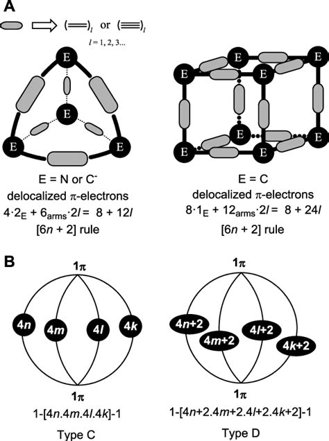 A Generalized Design Of Potentially π Conjugated Molecules Which Can