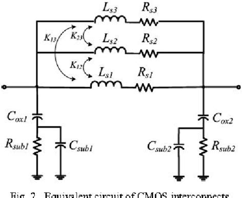 Figure 1 From A 20 Stage Cmos Distributed Amplifier Using Cmos Interconnects For Artificial