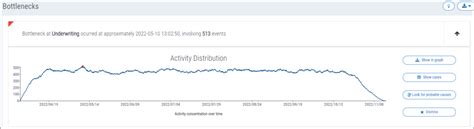 Analyzing Performance Reworks And Bottlenecks Pega Academy