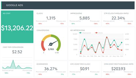 Seo Impact How To Explain It And Why Its Important Dashthis