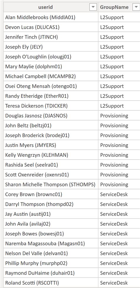 Solved I Need Percentages In A Report Tried Searching Bu Microsoft Fabric Community