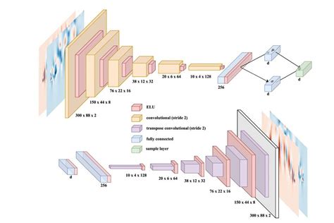 Unlocking Efficiency Deep Learning Reshapes Aerodynamic Engineering Rmultiplatformai