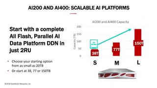 Accelerated Any Scale Solutions From DDN PPTX