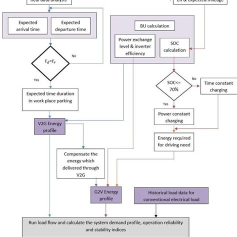 General Framework Of Paper Download Scientific Diagram