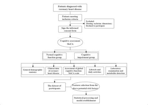 Figure E Flow Chart Of Specific Steps Download Scientific Diagram
