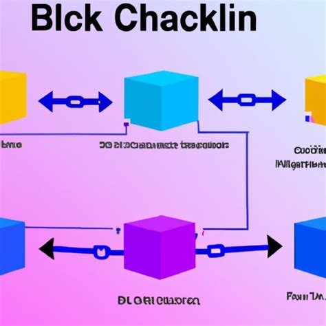 Understanding Chain Block Technology Benefits Advantages And