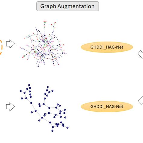 Structure Based Virtual Screening Framework Download Scientific Diagram