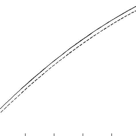 Dependences Of The Diffusion Coefficient Of Electrons D On The External Download Scientific