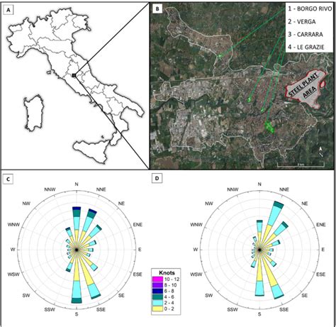 Figure 1 From Particulate Matter In An Urbanindustrial Environment Comparing Data Of