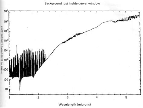 Infrared Basics Definitions And Detectors