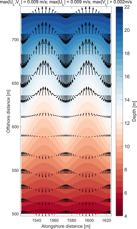 9 D3d Swan Velocity Lagrangian Velocities U L And V L Results For
