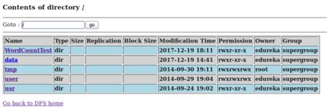 Apache Oozie Tutorial Scheduling Hadoop Jobs Using Oozie Edureka