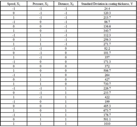 solved 3 using the data set collected in set 2 and the