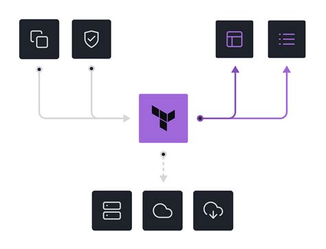 Terraform Hashicorp Developer