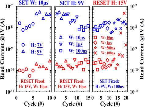 Optimization Of Pulse Height Left And Pulse Width Center Of SET Download Scientific Diagram