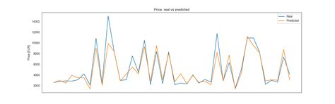 Python Low Cv Rmse And Negative R2 Comparative Cross Validated
