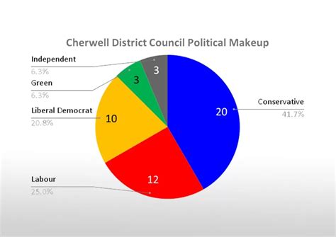 Local Election Results 2024 Banbury Fm