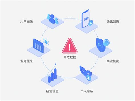 智联云端 坚守隐私云通信如何建立自己的数据安全架构2022版