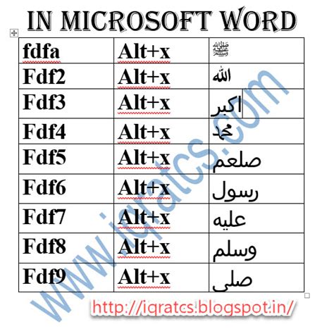 Learning Is Fun Alt X Code For Symbols
