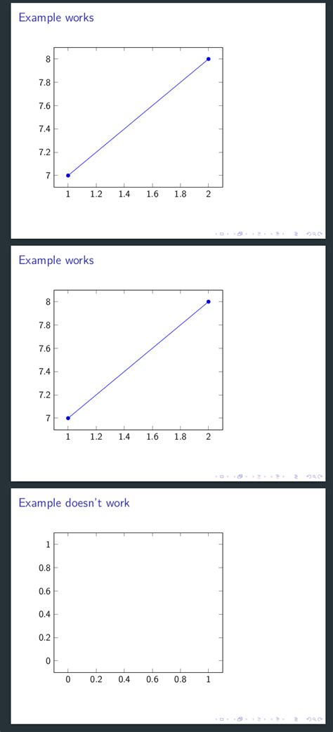 Macro Within Pgfplots In Beamer TeX LaTeX Stack Exchange