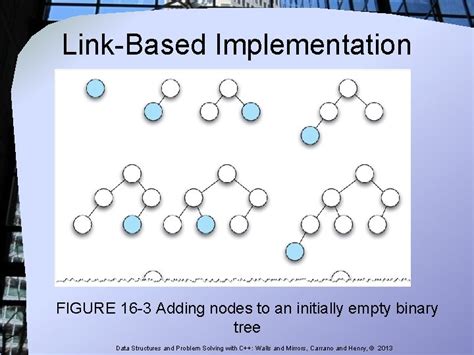 Tree Implementations Chapter 16 Data Structures And Problem