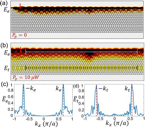A B Spatial Field Profile In The Nonlinear Coupler Determined For Download Scientific