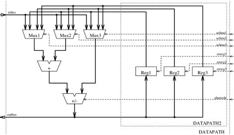 Programmable Datapath Download Scientific Diagram