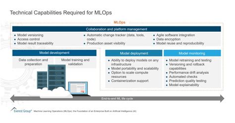 Cornellius Y On Linkedin Data Datascience Machinelearning Mlops