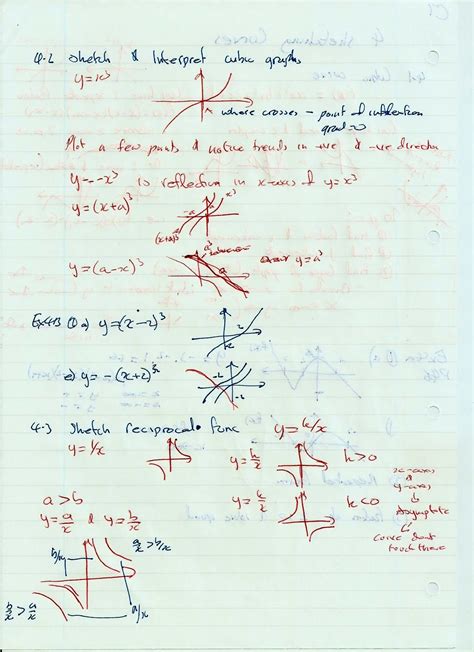A Level Maths Notes EDEXCEL C Sketching Curves
