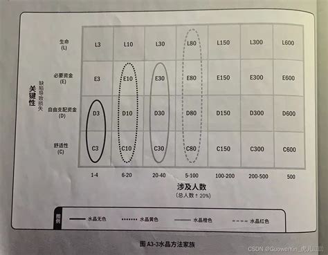 （22）敏捷实践指南 Agile Practice Guide （ 美 Project Management Institute 著