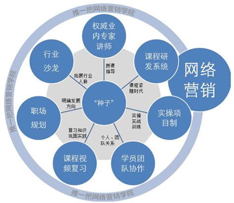 网络营销的推广方式有哪些呢 秦志强笔记 网络新媒体营销策划运营推广知识分享