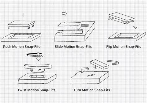 Snap Fits Design Guide Product Design Series