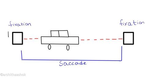 Eye Tracking Metrics Machine Learning Geeksforgeeks