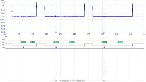 ADS SPI Timing Output Data Converters Forum Data Converters TI E E Support Forums