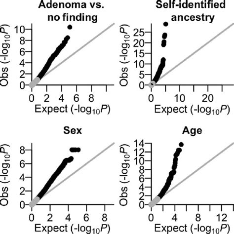 Significance Of The Association Of Small Rna Species With Patient