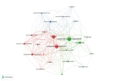 Word Co Occurrence Source Own Elaboration 2022 Based On Data