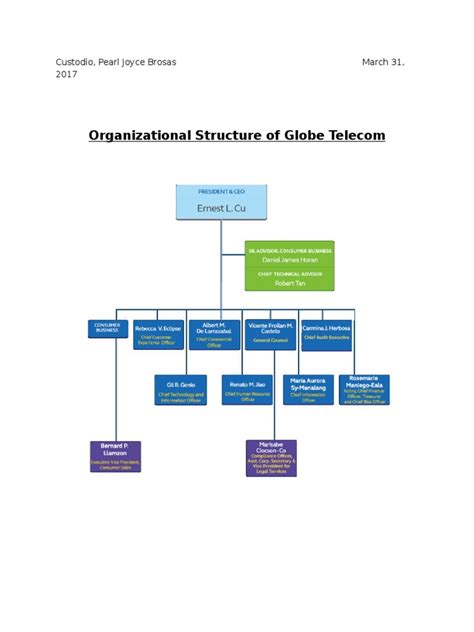 Organizational Structure Of Globe Telecom Pdf
