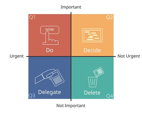 Strategy 13 The Four Quadrants Of Effective Time Mana Vrogue Co