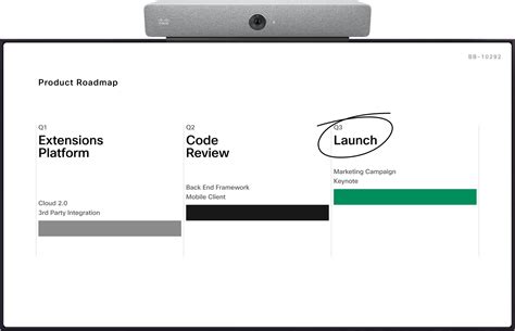 Screen Layouts For Cisco Devices