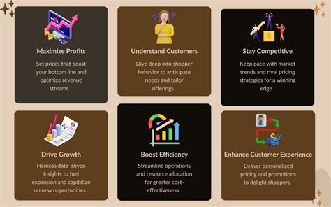 Retail Pricing Analytics For Business To Drive Profit And Growth Matellio Inc