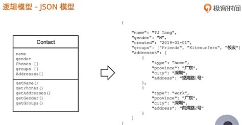 Mongodb模型设计基础（更新中） Liekkas01 博客园
