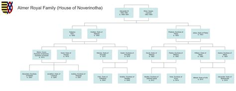 Royal Hierarchy Structure Royal Hierarchy Structure