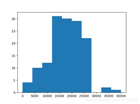 Python爬虫爬取智联招聘(进阶版)爬取智联招聘python Csdn博客 Python爬虫爬取智联招聘(进阶版)爬取智联招聘python Csdn博客