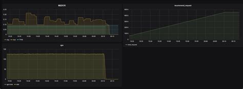 使用 springboot actuator prometheus grafana 监控你的应用 Inspiration