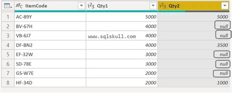 Fill Values In Column In Power Bi Sql Bi Tutorials
