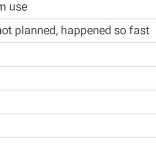 Reasons For Inconsistent Condom Use Download Scientific Diagram